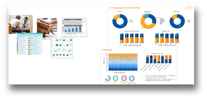World Leader in Competency Development & Professional Technical Training